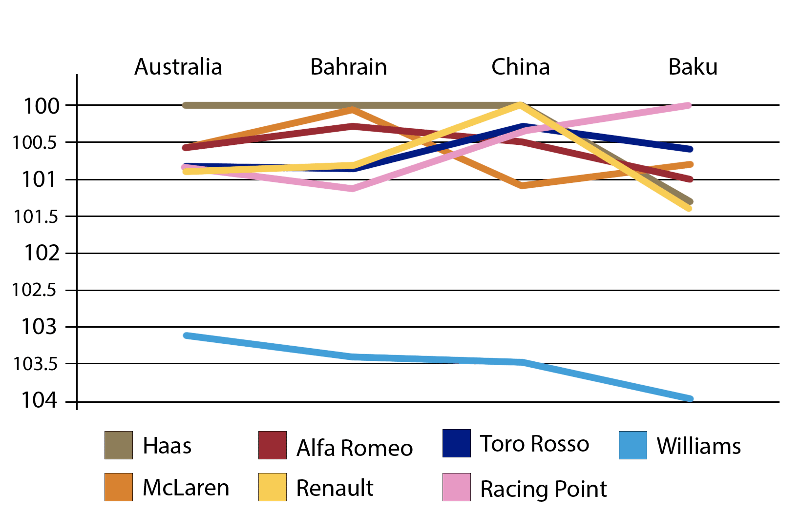 MPH: where the teams stand after four races | Motor Sport Magazine