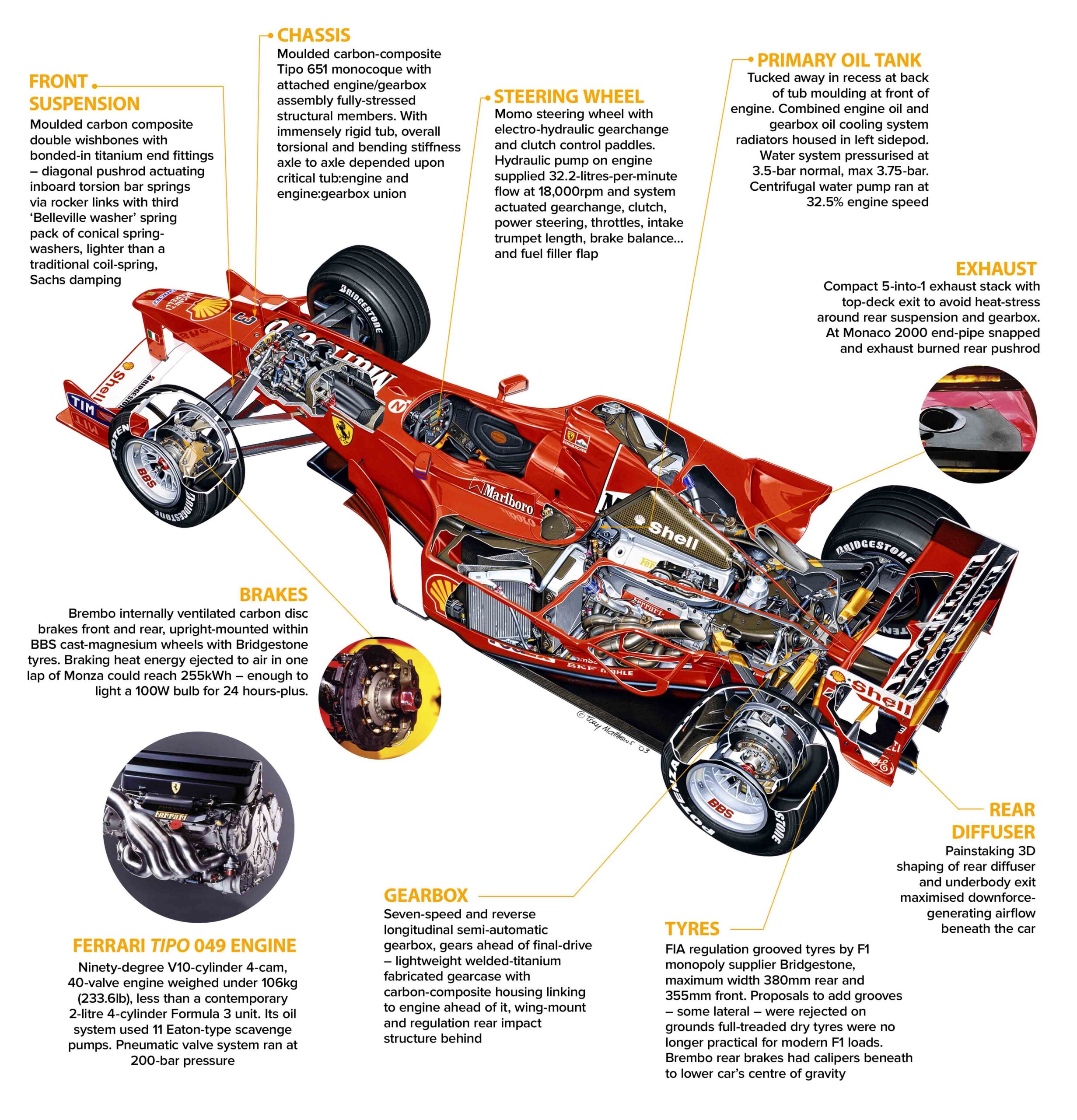 Under the skin of the Ferrari F1-2000: Red revolution August 2021 ...