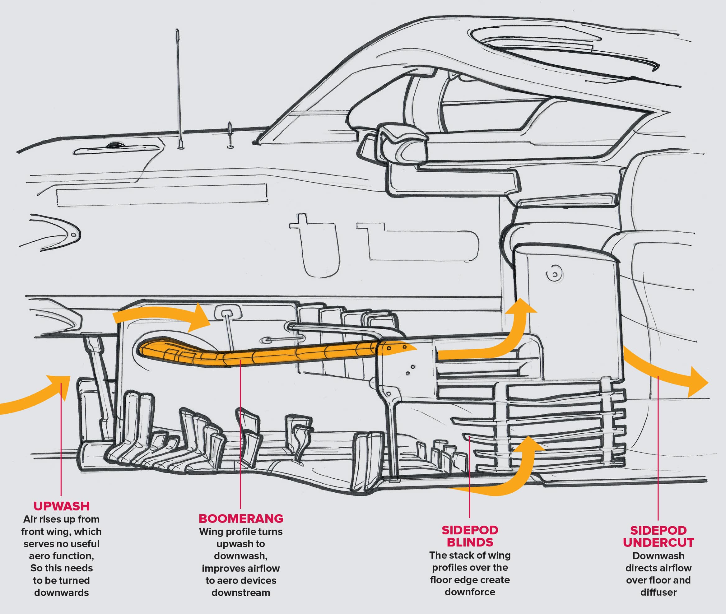 McLaren’s boomerang - Motor Sport Magazine
